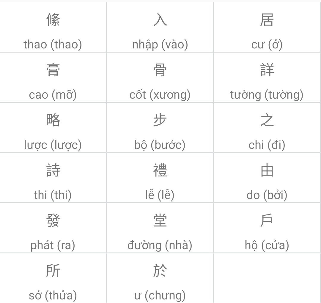 Thanh Tiếp - Học chữ Hán - Việt (danh sách 3000 từ Hán Việt) 2024-10-06